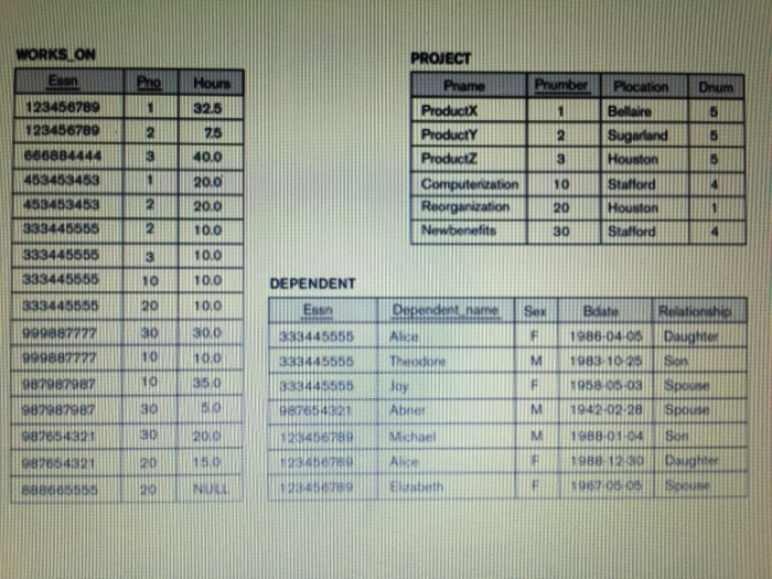 Solved SQL Assignment 3 • For each employee having a | Chegg.com