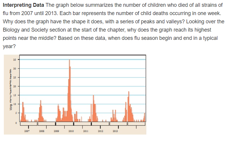 Solved The graph below summarizes the number of children who | Chegg.com