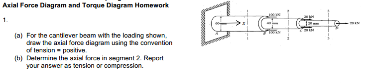 Solved Axial Force Diagram and Torque Diagram Homework (a) | Chegg.com