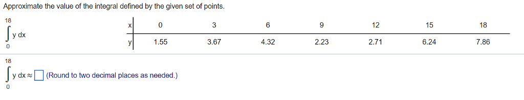 Solved Approximate The Value Of The Integral Defined By The Chegg