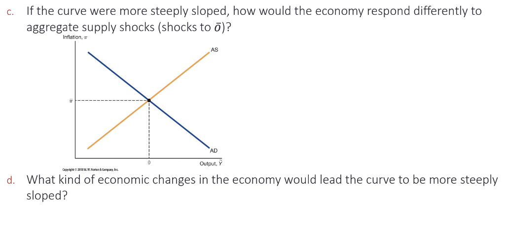 Solved a. Why does the AS curve slope upward? If the AS | Chegg.com