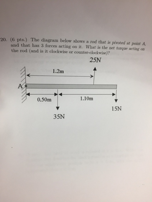 Solved The diagram below shows a rod that is pivoted at | Chegg.com