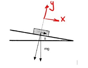 Solved Acceleration on Ramp An object is placed on an | Chegg.com