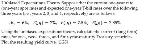 Solved Unbiased Expectations Theory Suppose that the current | Chegg.com