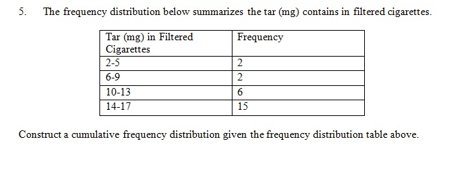 Solved The frequency distribution below summarizes the tar | Chegg.com
