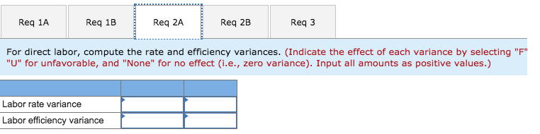 Solved Problem 10-14 Basic Variance Analysis [L010-1, | Chegg.com