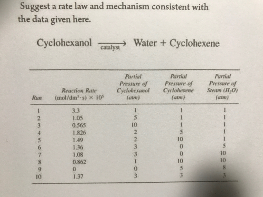 Solved Suggest a rate law and mechanism consistent with the | Chegg.com