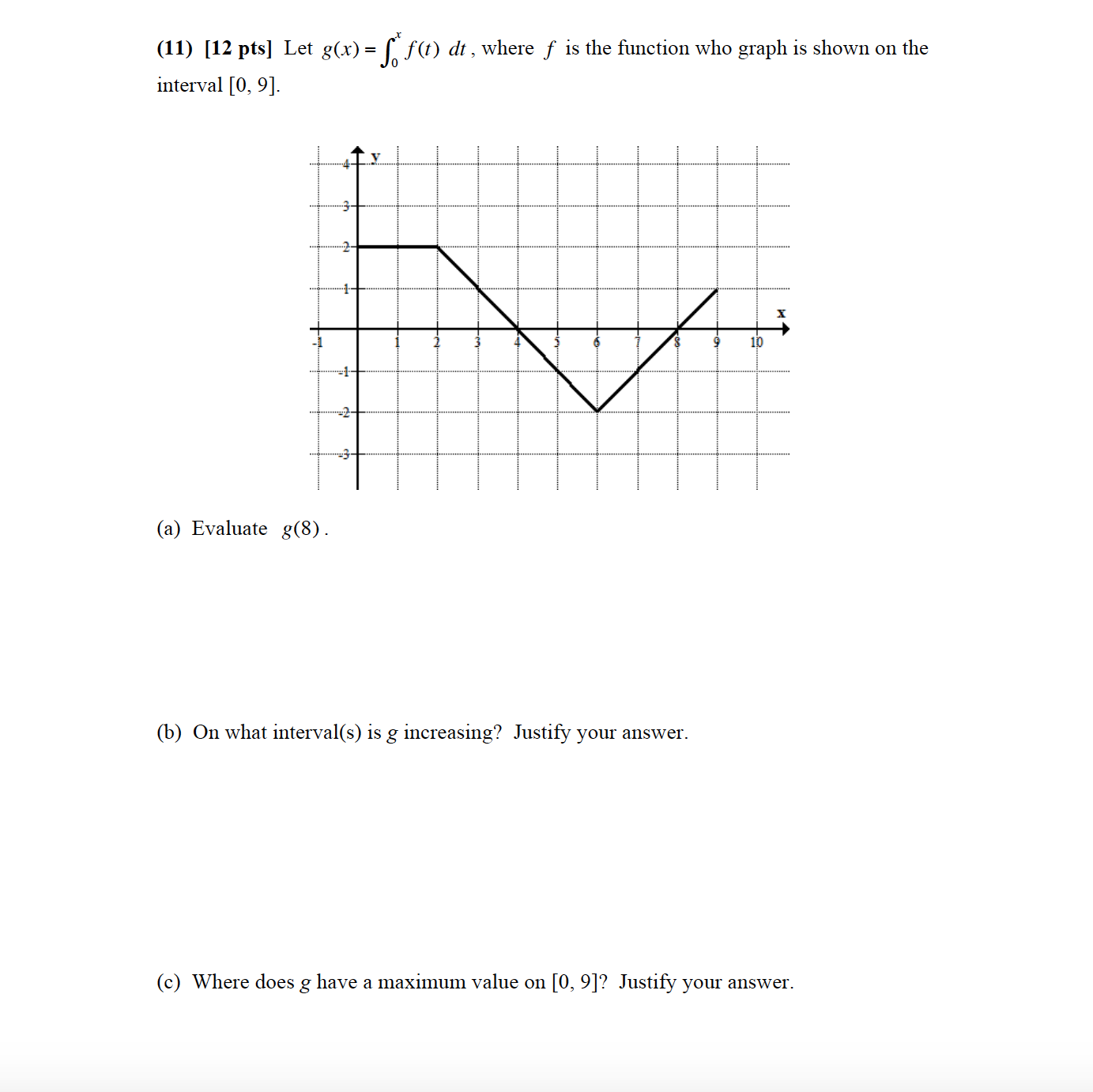 Solved Let g(x) = integral_0^x f(t) dt, where f is the | Chegg.com