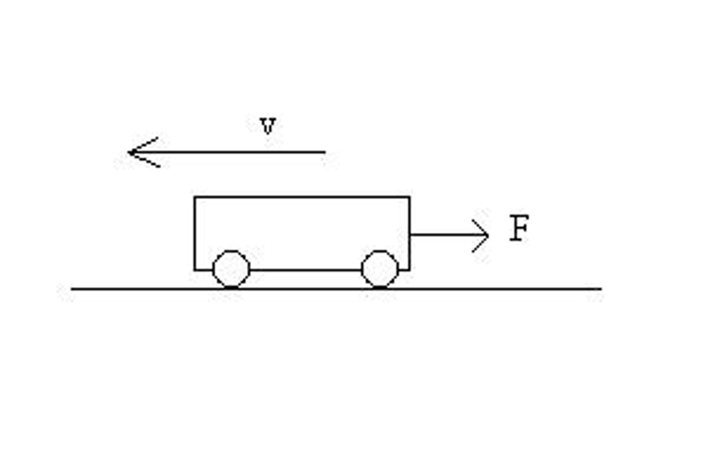 Solved In the figure, the positive direction is taken to the | Chegg.com