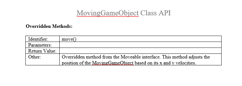 Moving GameObject Class API Overridden Methods: | Chegg.com