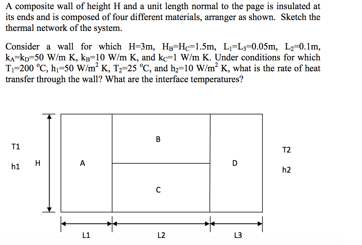 Solved A composite wall of height H and a unit length normal | Chegg.com