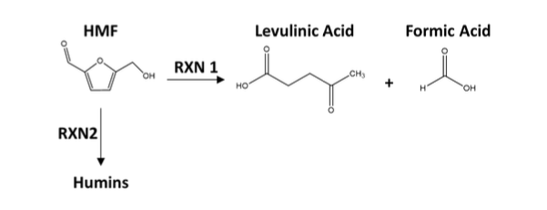 Consider the aforementioned liquid phase reaction | Chegg.com