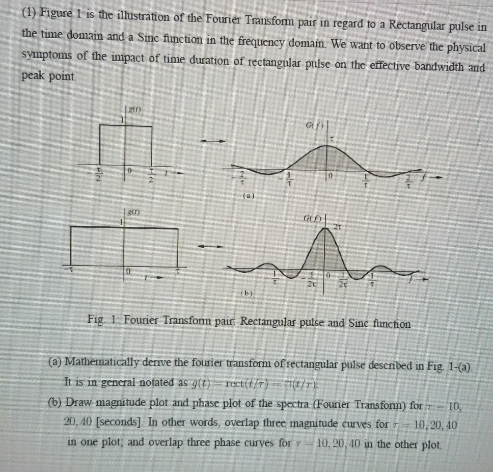 Solved (1) Figure 1 is the illustration of the Fourier | Chegg.com