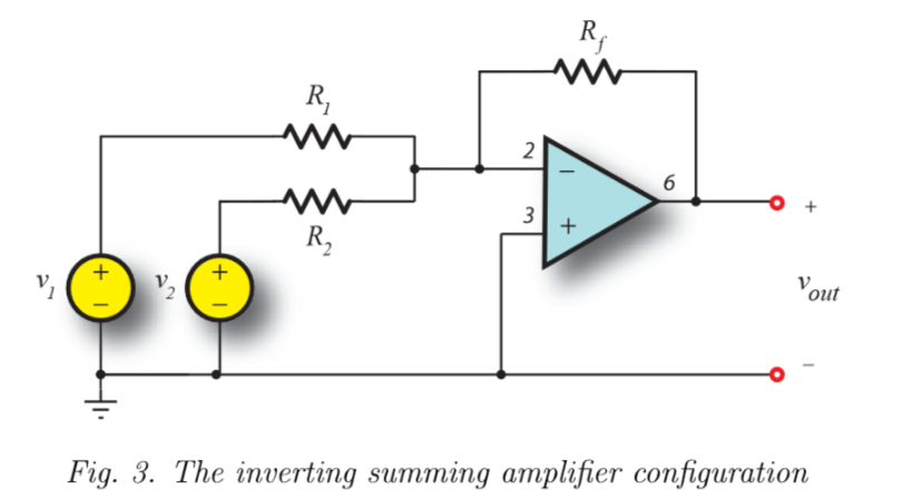 Solved out Fig. 3. The inverting summing amplifier | Chegg.com