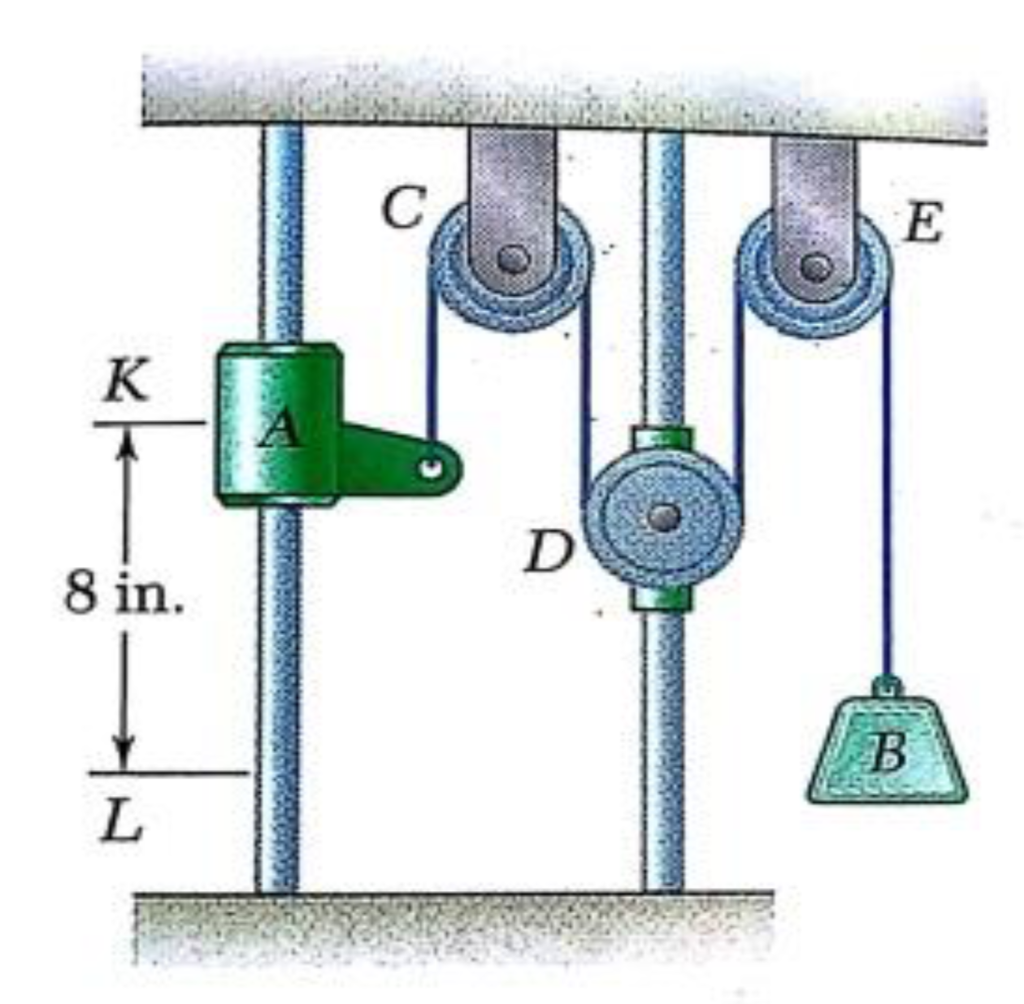 Solved Collar A and block B are connected by a cable passing | Chegg.com