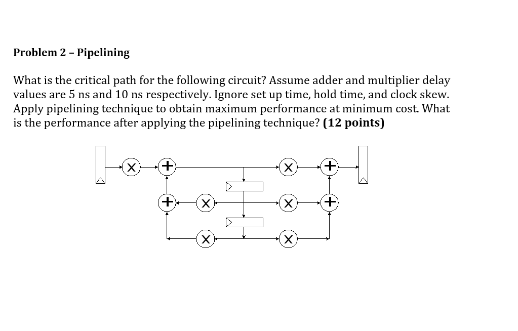 Solved Problem 2 - Pipelining What is the critical path for | Chegg.com Solved Problem 2 - Pipelining What is the critical path for | Chegg.com