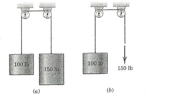 Solved Calculate the vertical acceleration a of the 100 lb | Chegg.com