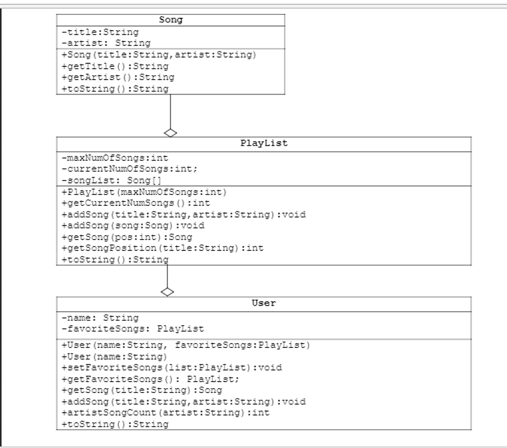 You are required to implement all the classes as | Chegg.com
