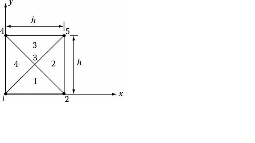 Solved Consider the plane stress problem shown in Figure 2. | Chegg.com