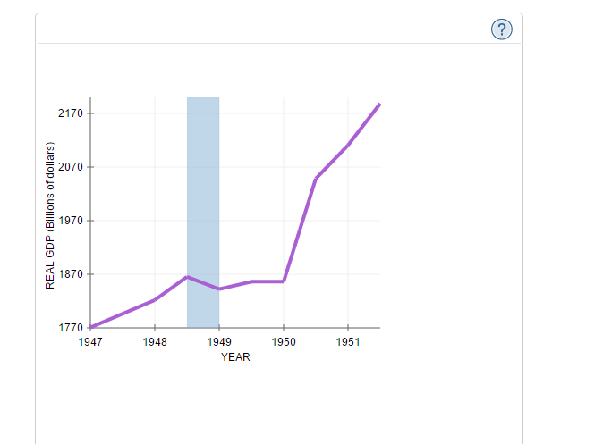 Solved The following graph approximates business cycles in | Chegg.com
