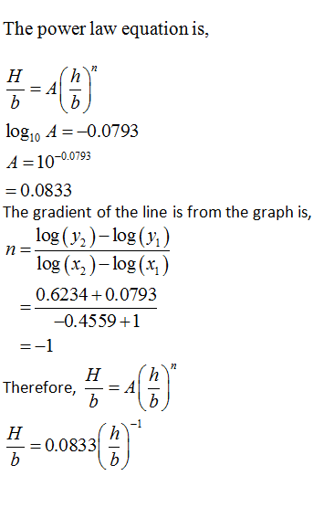 (Solved) - As shown in Fig. 2.26. Fig. P7.36, and Video V2.12, a ...