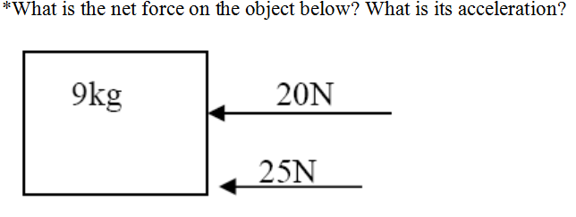 Solved *What is the net force on the object below? What is | Chegg.com