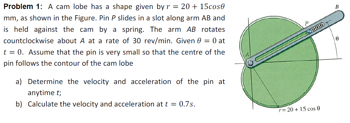 Solved A cam lobe has a shape given byr = 20 + 15cos theta | Chegg.com