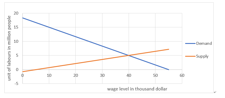 Solved Assume that aggregate demand curve can be expressed | Chegg.com