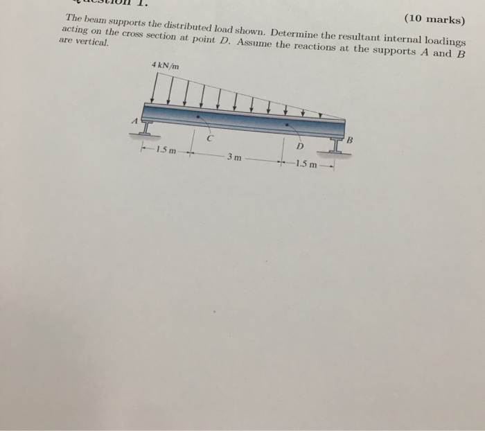 Solved The beem supports the distributed load shown. | Chegg.com