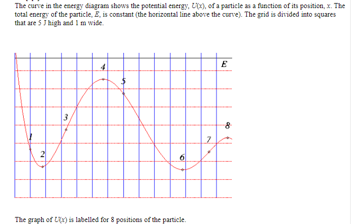 Solved The curve in the energy diagram shows the potential | Chegg.com