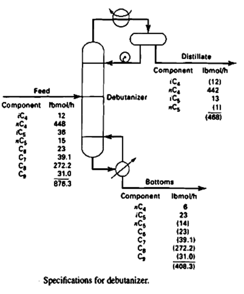 Solved The next figure shows a debutanizer column. Assume | Chegg.com