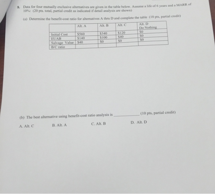 Solved Data for four mutually exclusive alternatives are | Chegg.com