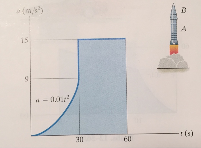 Solved 12-66. A two-stage rocket is fired vertically from | Chegg.com