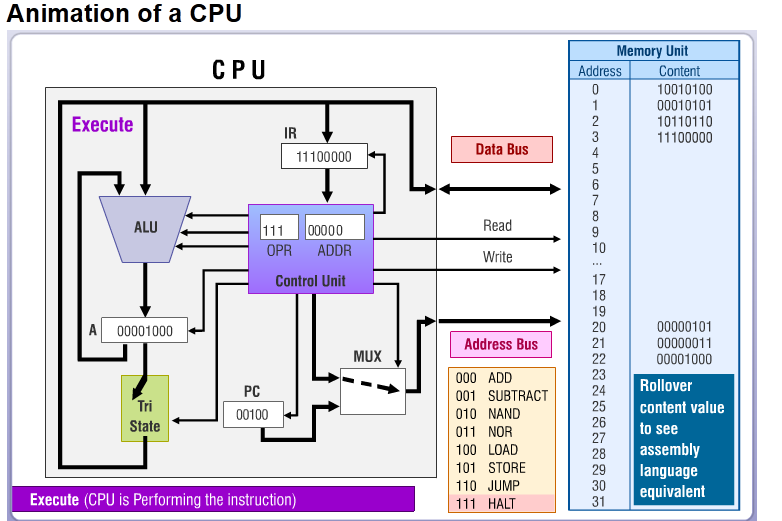 Solved Given the diagram shown in the picture, assume that | Chegg.com