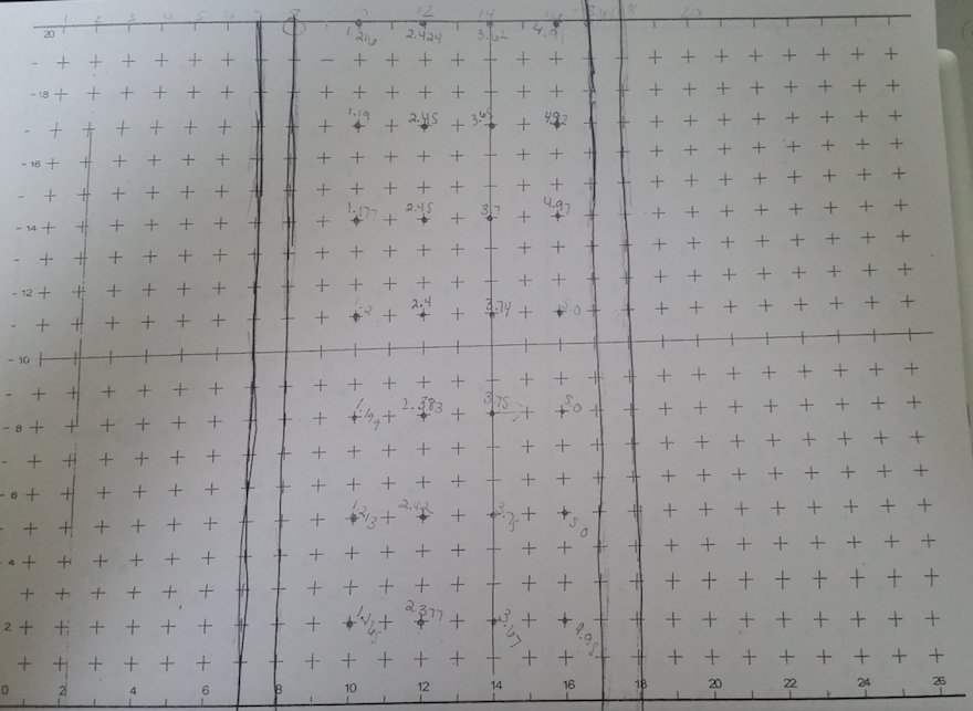 Solved We have 3 electric field mapping grids w electrode | Chegg.com