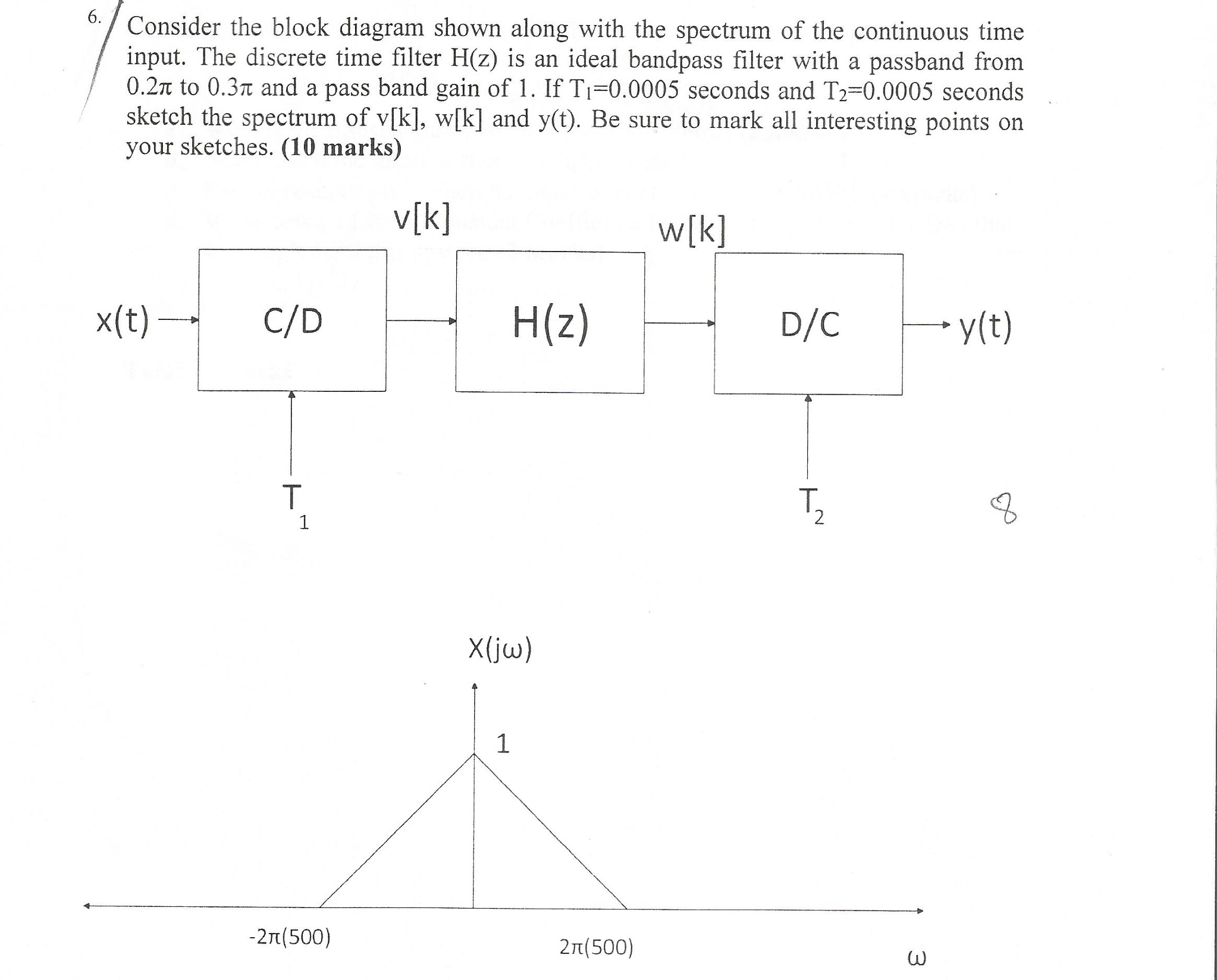 Consider the block diagram shown along with the | Chegg.com