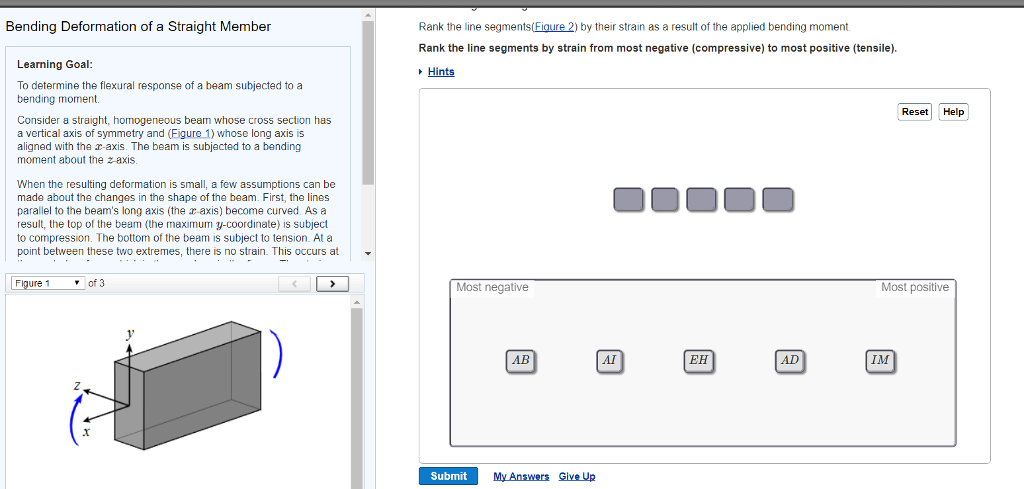 Solved Bending Deformation of a Straight Member Rank the | Chegg.com
