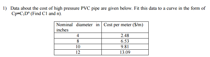 Solved Data about the cost of high pressure PVC pipe are | Chegg.com