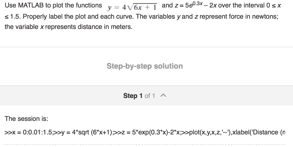 Solved Use MATLAB to plot the functions y = 4V6x + and | Chegg.com
