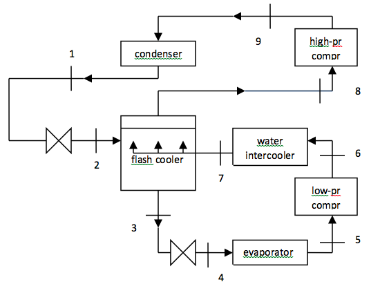Solved A multi-stage refrigeration system as shown below | Chegg.com