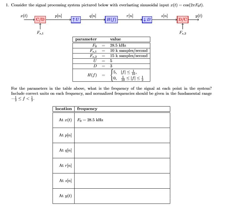 Solved I need help with my HW from my Discrete Signals | Chegg.com