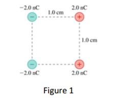 Solved Determine the electric potential at the center of the | Chegg.com