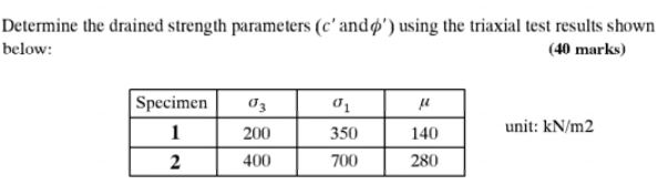 Solved Determine the drained strength parameters (c' andp') | Chegg.com