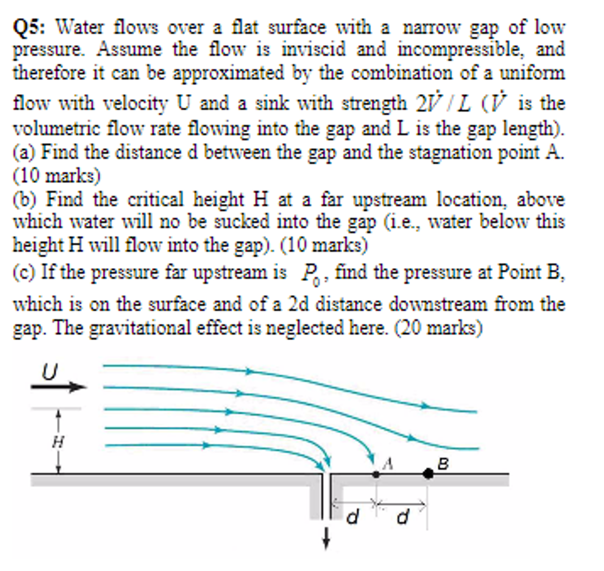 Water flows over a flat surface with a narrow gap of | Chegg.com