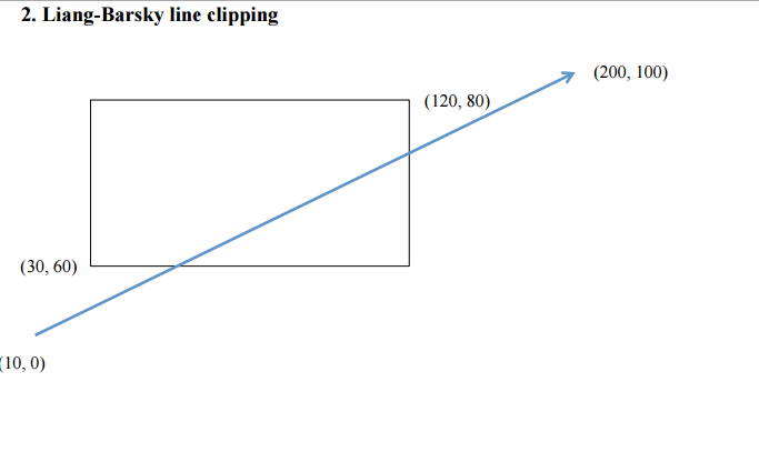 Solved Liang-Barsky line clipping What is the parametric | Chegg.com