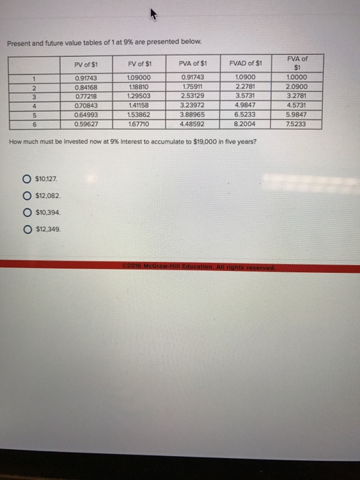 Solved Present and future value tables of 1 at 9% are | Chegg.com