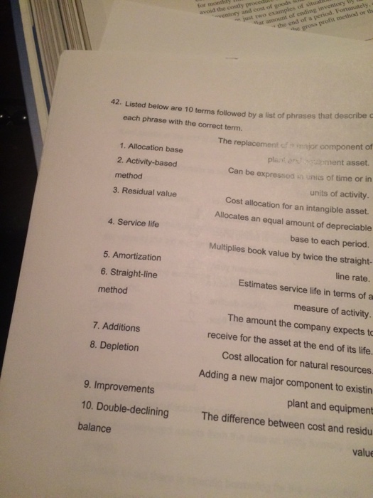 Listed below are 10 terms followed by a list of | Chegg.com