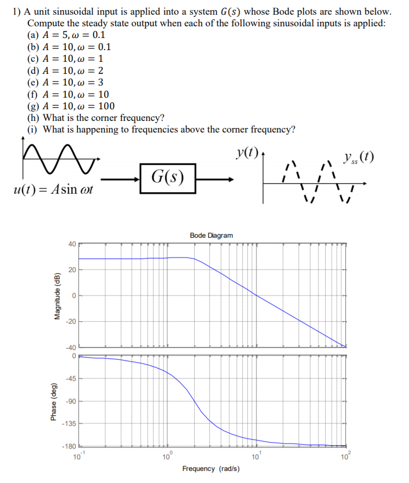 Solved 1 A Unit Sinusoidal Input Is Applied Into A System