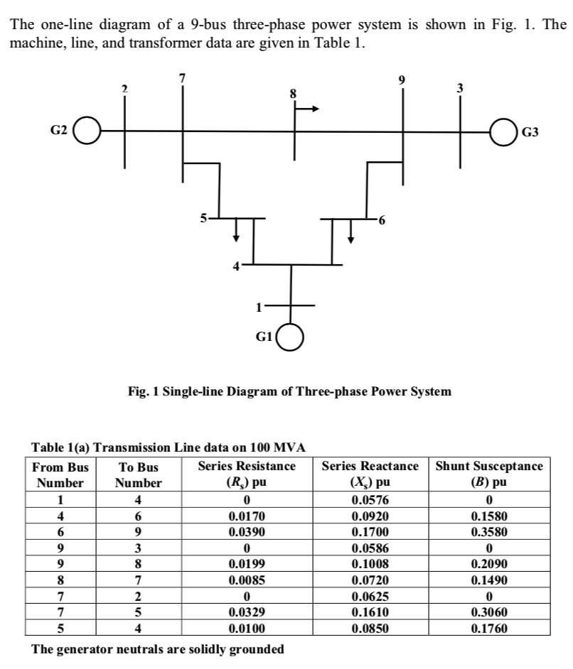 The one-line diagram of a 9-bus three-phase power | Chegg.com