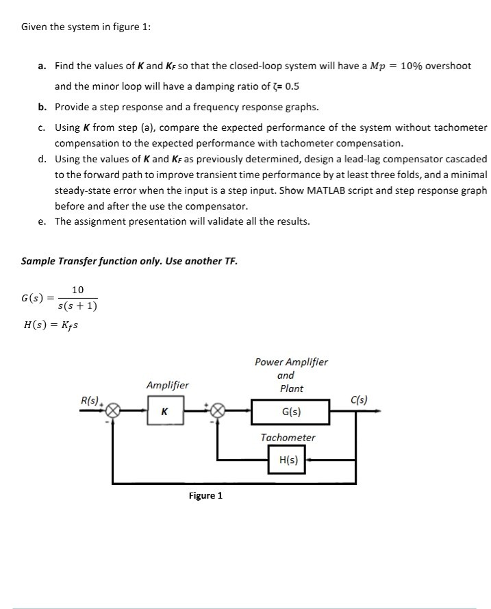 Solved Given the system in figure 1: Find the values of K | Chegg.com